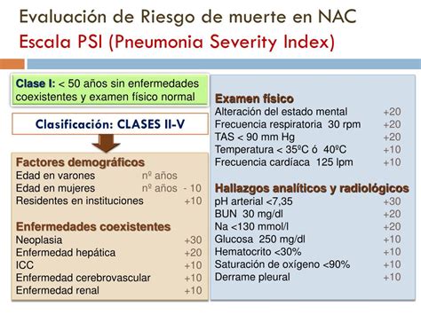 PPT Neumonía adquirida en la comunidad PowerPoint Presentation free