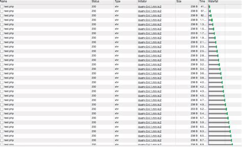 Linux How To Set Up Php Fpm Multithreading Work Stack Overflow