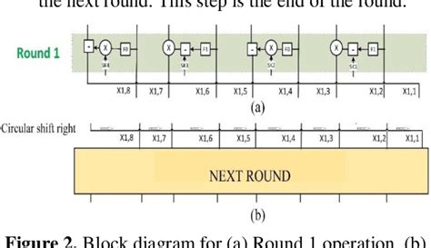 Figure 2 From A Novel Simple And Highly Secure Method For Data