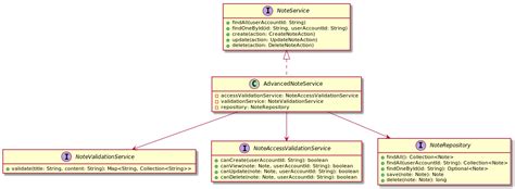 Многоуровневая архитектура в проекте на Java Часть 2 Уголок сельского джависта