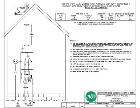 200 And 320 Overhead Service Exterior Wall Southeastern Illinois