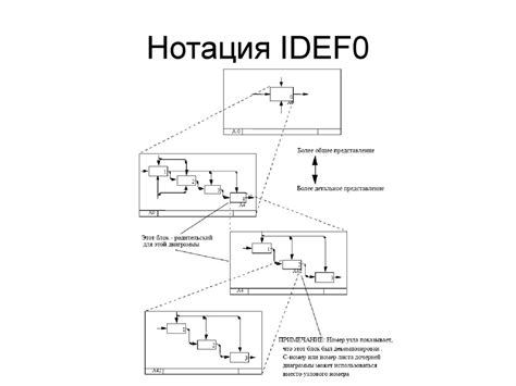 Стандарты IDEF - online presentation