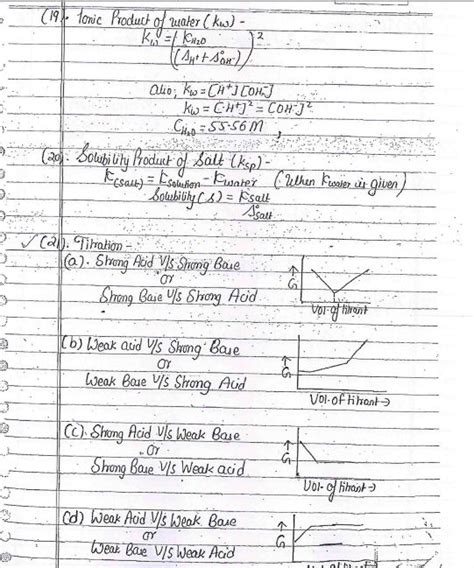 Career Endeavour Electrochemistry Handwritten Notes With Assignment For Ugc Net Csir