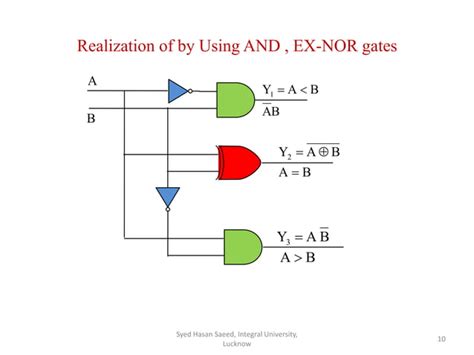 Magnitude Comparator Pdf Programming Languages Computing