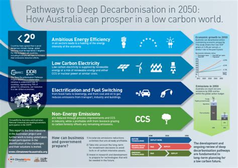 Beneath The Wisteria Pathways To Deep Decarbonisation In 2050 How