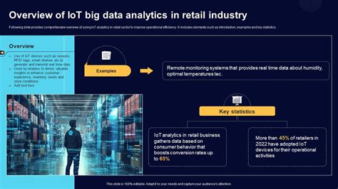 Overview Of Iot Big Data Analytics In Retail Industry Comprehensive