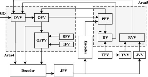 the structure of closed loop bmi system based on improved sjit model