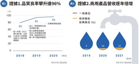 【跨域生態系系列專訪】台灣水龍頭故鄉，靠「打群架」翻轉3k產業 Tnl The News Lens 關鍵評論網