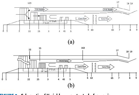 Figure 2 From The Installation Performance Control Of Three Ducts