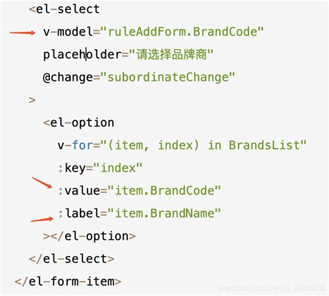 Element El Select 两个选择框存在所属关系二级下拉element 复合型两个下拉选择 Csdn博客