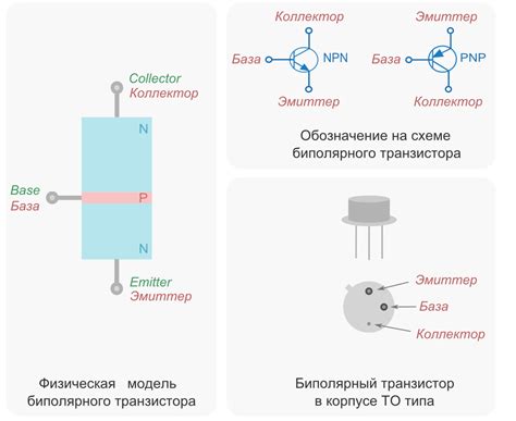 1 Описание основных элементов цепи