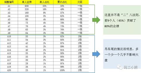 数据分析方法 单指标分析法 Csdn博客