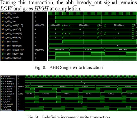 Figure From Uvm Based Design And Verification Of Ahb Lite To Axi Bridge Semantic Scholar