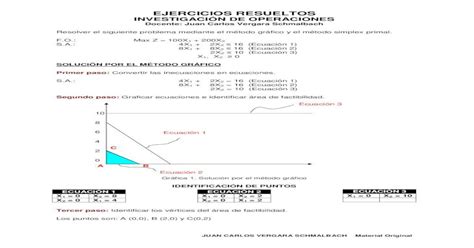 Ejercicios Resueltos 1 Metodo Grafico Y Simplex [pdf Document]