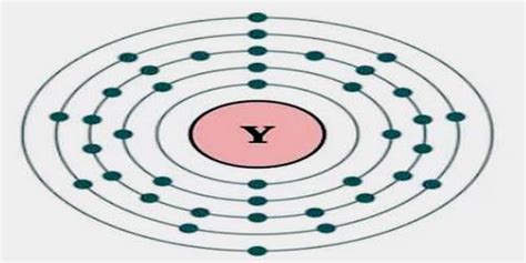 Yttrium Assignment Point