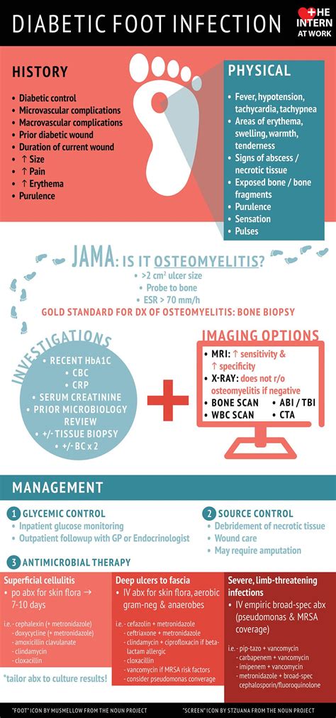 Diabetic Foot Infection Infographic Infographics