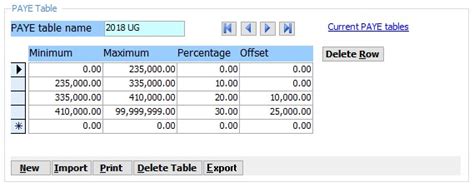 Training And Support Tax Tables