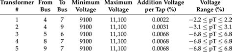 Transformers Characteristics Of The Ieee 14 Bus Test System Download
