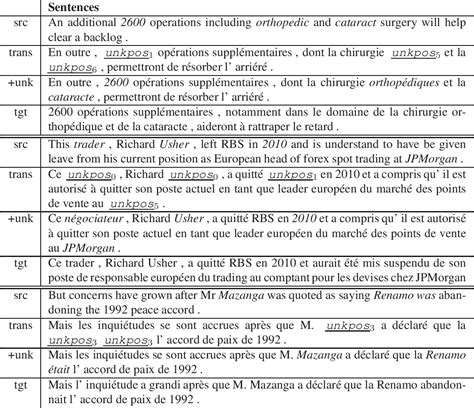 Table 2 From Addressing The Rare Word Problem In Neural Machine Translation Semantic Scholar