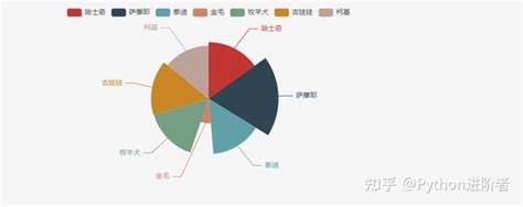 pyecharts如何在后端直接生成图片？ 知乎
