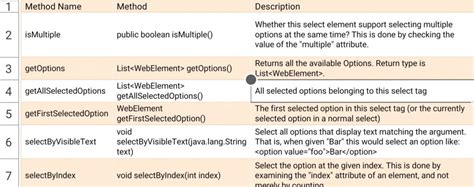 select drop down using selenium handle dropdown