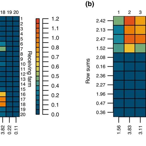A The Next‐generation Matrix For The 20 Historically Active Farms In