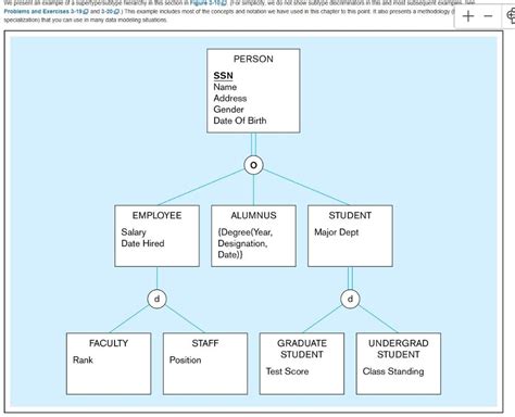 Solved Examine The Hierarchy For The University Eer Diagram