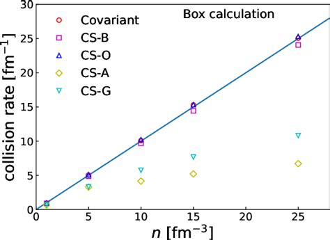Figure 1 from Poincaré covariant cascade method for high energy nuclear