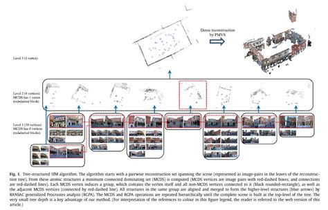Dictionary Learning With Structured Noise Zero Lab