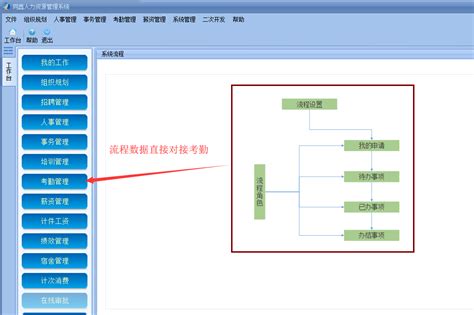 制造业考勤管理方案