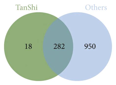 Venn Diagram Of One Biased Constitution And Other Biased Constitutions