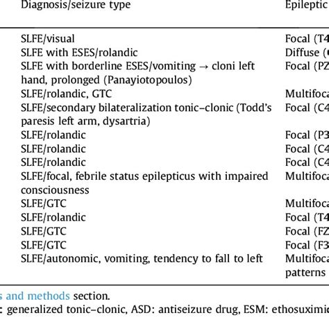 Closed Loop Auditory Stimulation Protocol During The Stim Experimental Download Scientific