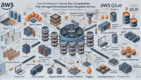 Building An End To End Etl Data Pipeline With Apache Airflow Aws