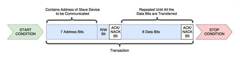 Basics Of I2c Communication Data Transfer Protocol Maker And Iot Ideas