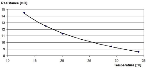 Lithium Battery Internal Resistance Effects On Performance