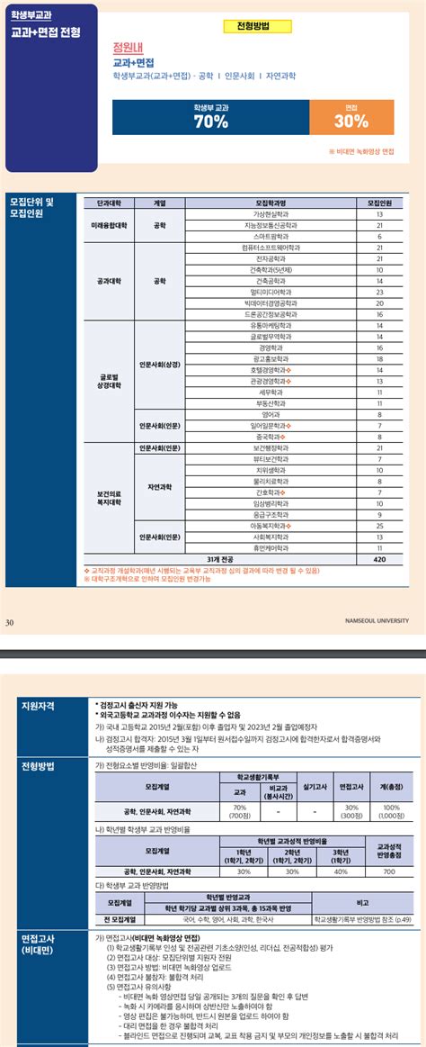 남서울대학교 남서울대 수시등급2023입결 총정리 및 수시분석 네이버 블로그