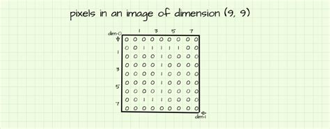 The Concept Of Images In Image Processing