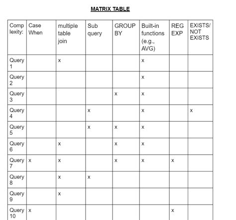 Github Joshbrmn Sql Fine Dining Personal