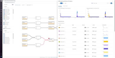 track and improve the performance of streaming data pipelines with