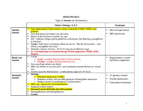 Patho Review Exam 3 Lecture Notes Deprecated Api Usage The Svg Back