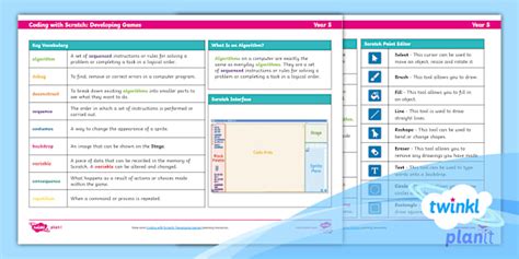 Game Development Courses Twinklca