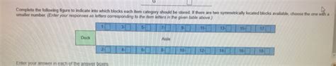 Solved The Items Isted In The Following Table Are Stored In Chegg