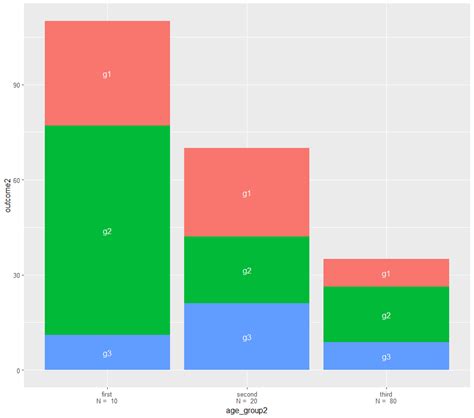 R Customize Fill Group Ratios Ggplot2 Stack Overflow