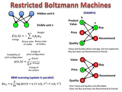 Rubens Zimbres Phd On Linkedin Work To Do Develop Rbms In Python