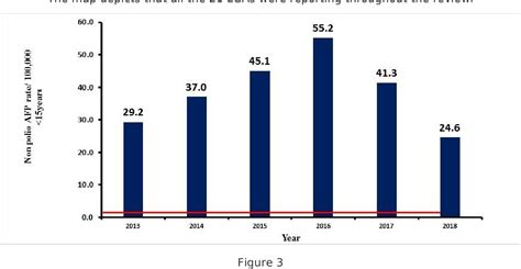 Figure 1 From Evaluation Of Acute Flaccid Paralysis Afp Surveillance System Kebbi State