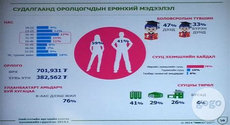 Нийслэлийн иргэдийн 32 хувь нь амьдралын түвшин муудсан гэжээ