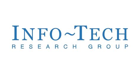 Engaging Portfolio Reporting Can Resolve Resource Shortages And Right