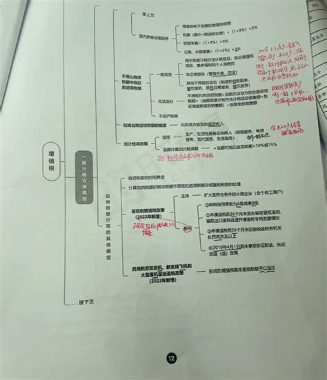 四十岁考税务师有用吗？目前只有中级职称。？ 知乎