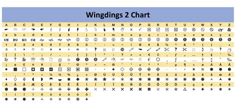 Wingdings 2 Translator English And Symbols Converter