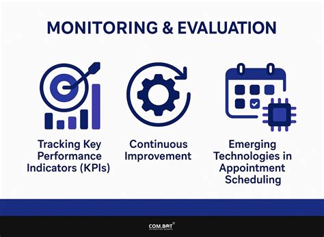 Appointment Scheduling With Ai Bots Best Practices Combot Blog